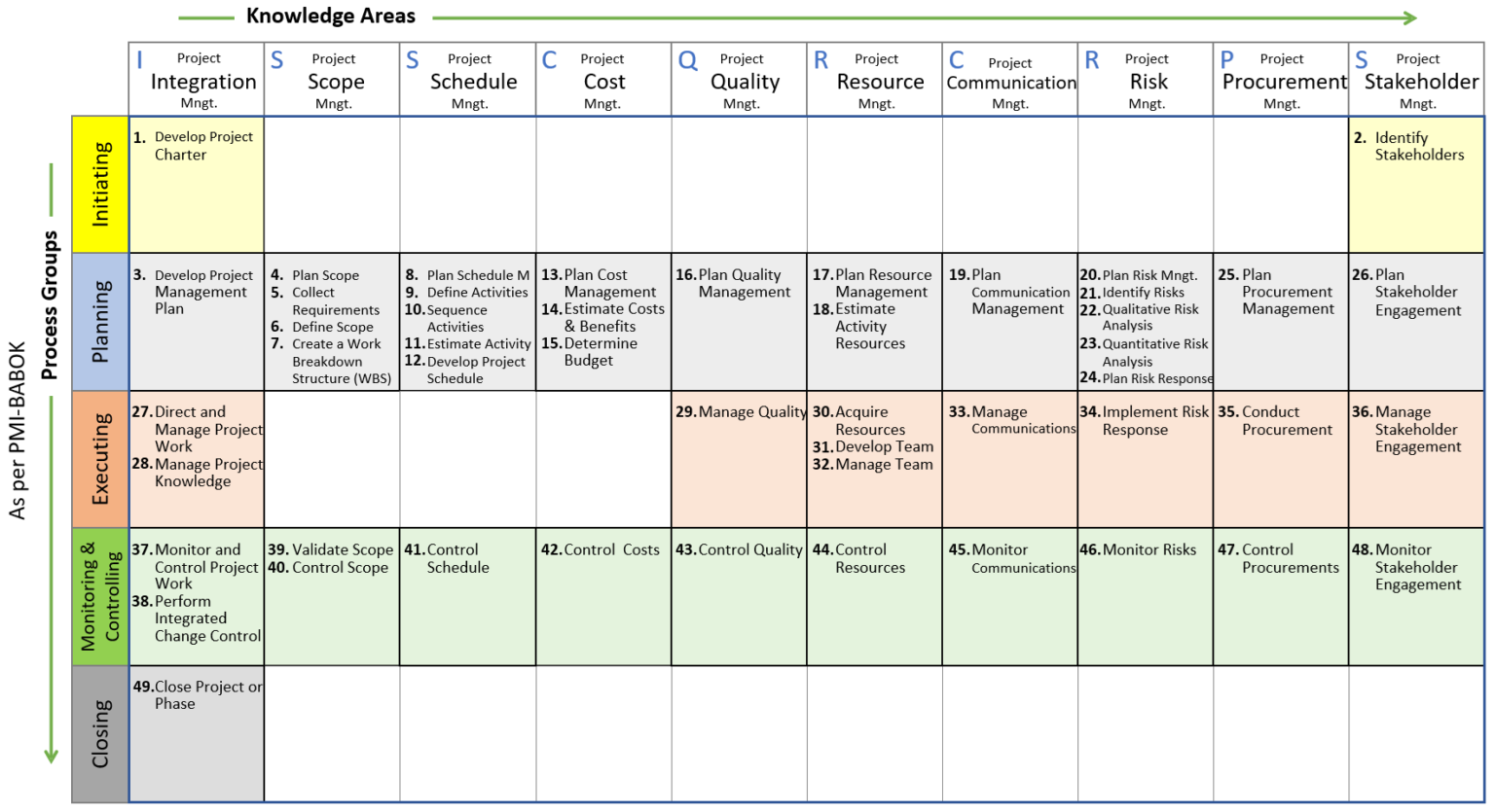 Exclusive List Of 49 Proven Business Analysis Activities That BAs Need ...