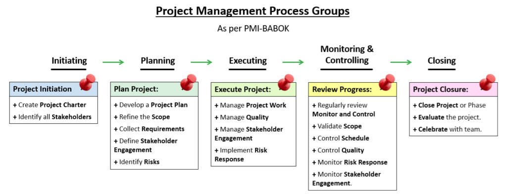 Exclusive List Of 49 Proven Business Analysis Activities That BAs Need ...