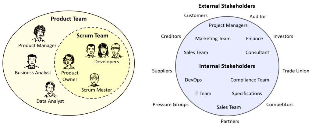 Stakeholders Secrets that You Should Know for Efficient Project ...