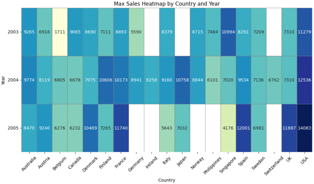 Decoding Data Science Secrets using Python for New Age Business ...